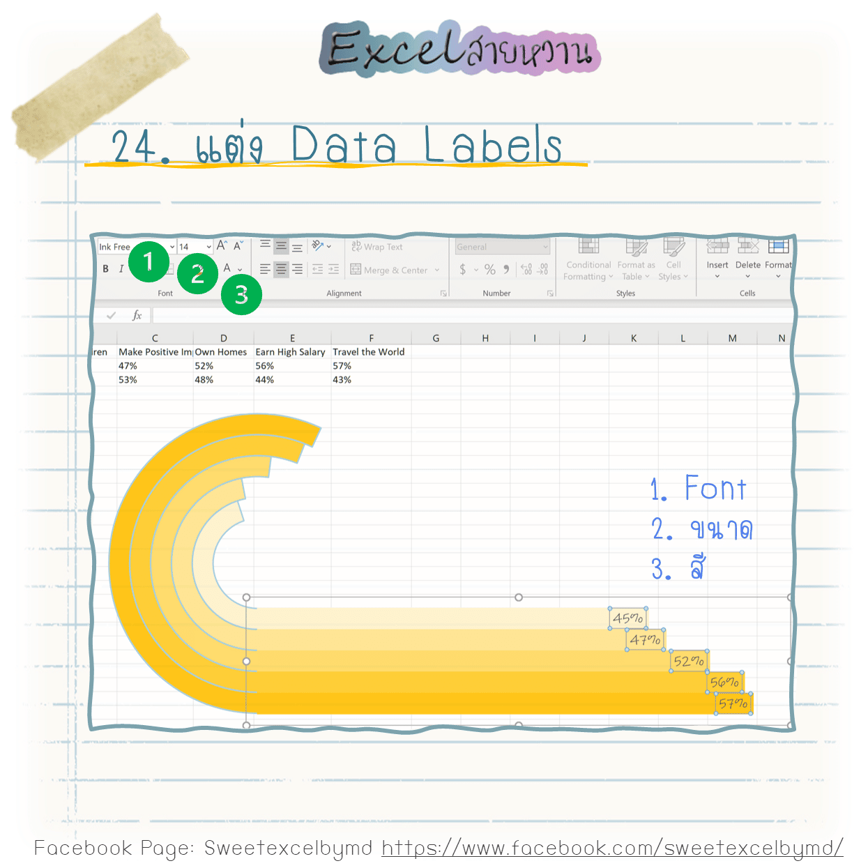 กราฟโดนัท 2 ชั้น | EP.13 โดนัทชาร์ทเชิงเปรียบเทียบ | Sweet Excel