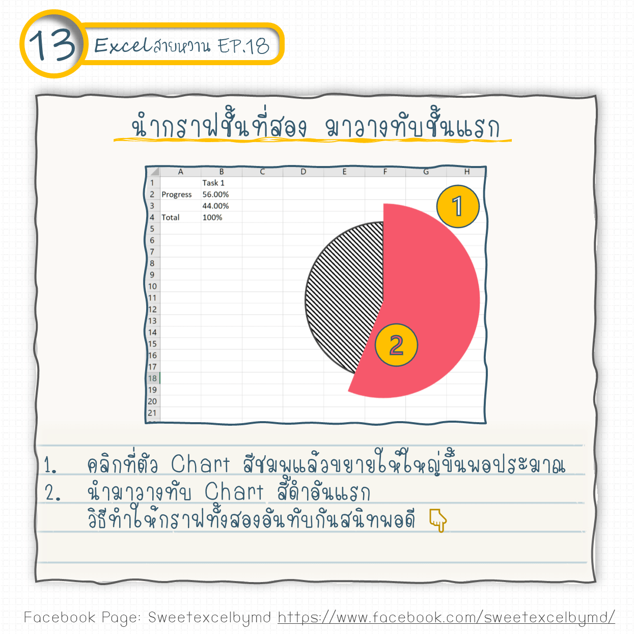 Progress Chart Excel | EP.18 Progress Chart สุดน่ารัก | Sweet Excel