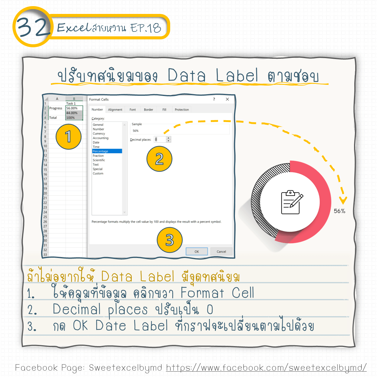 Progress Chart Excel | EP.18 Progress Chart สุดน่ารัก | Sweet Excel