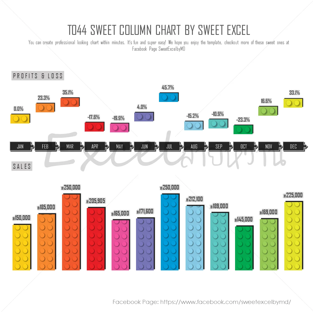Combination Chart | Sweet Excel