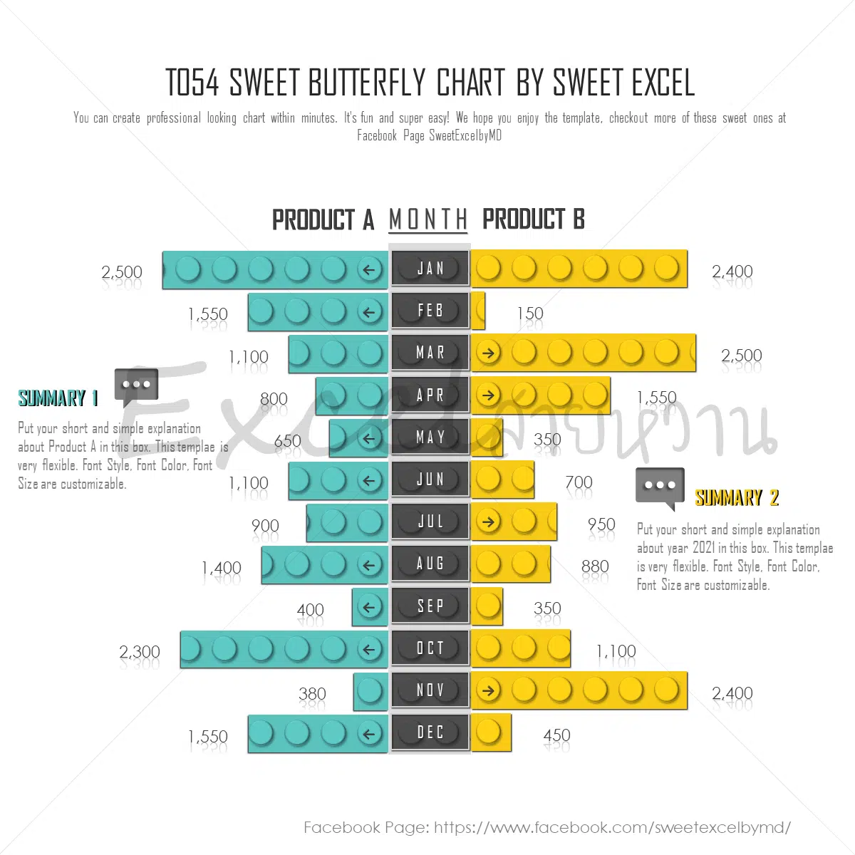 Butterfly Chart Excel Butterfly Chart Maker – 100+ Stunning Chart